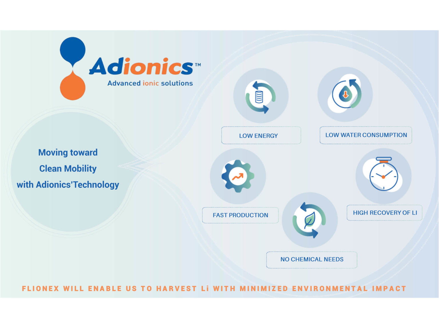 First lithium Demo Plant for Direct Lithium Extraction - Adionics