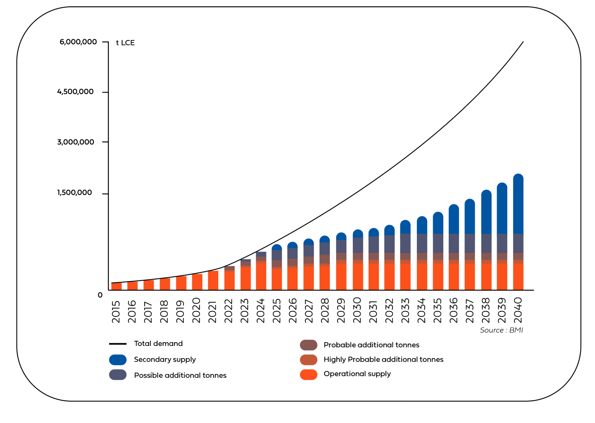 Adionics: Unique solution for direct lithium extraction