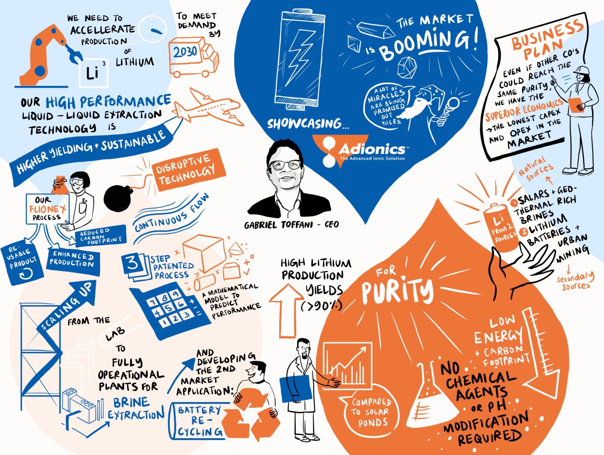 better than words - Adionics