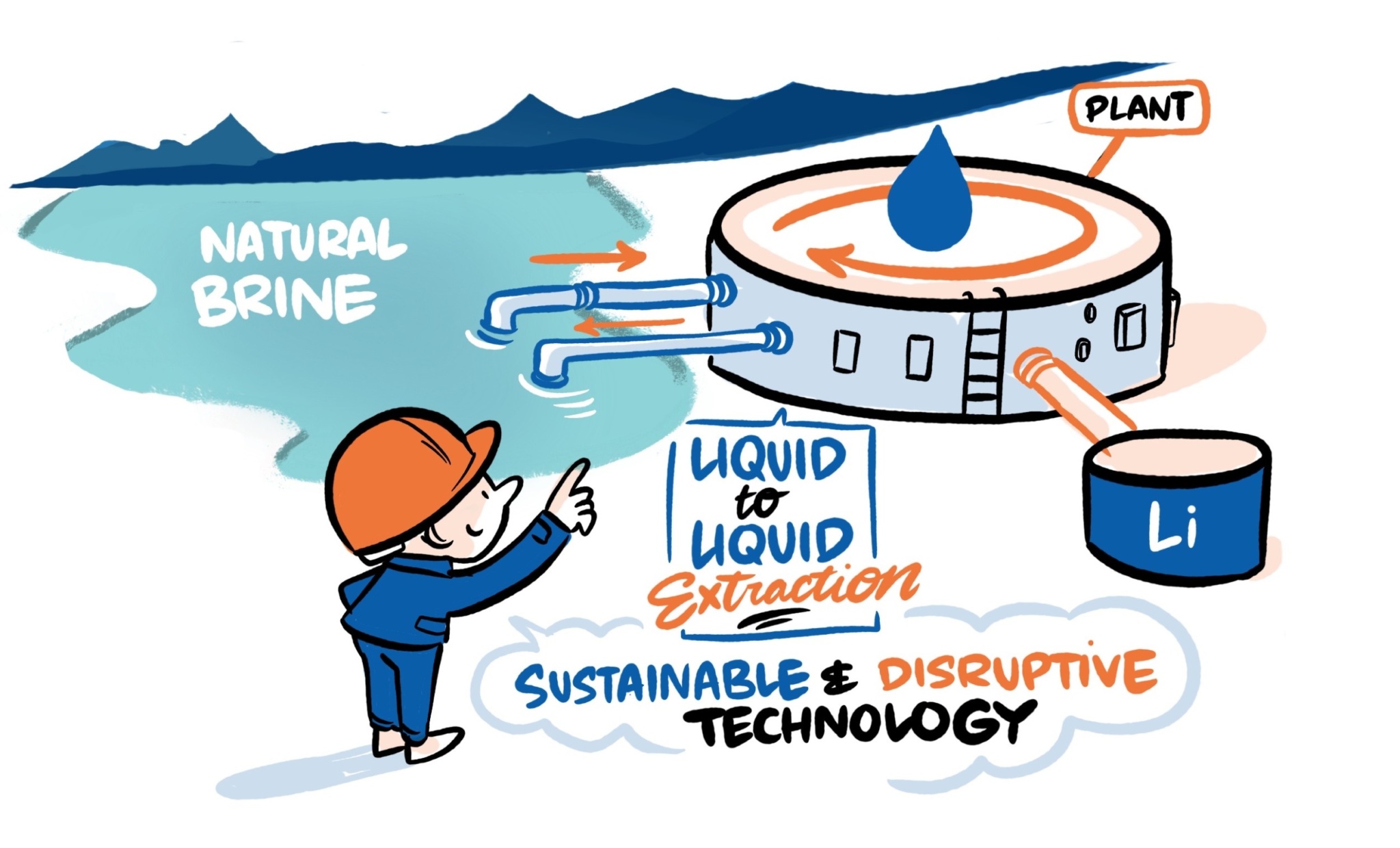 DLE Technology ready to commercialise - Adionics