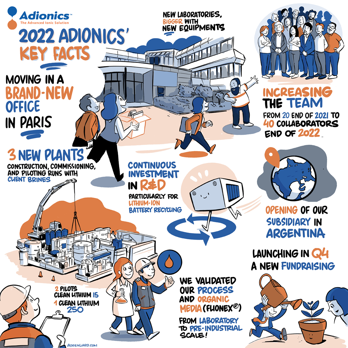 Let’s go 2023! - Adionics