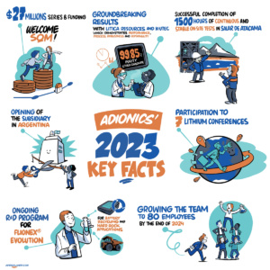 Key Facts 2023 - Adionics
